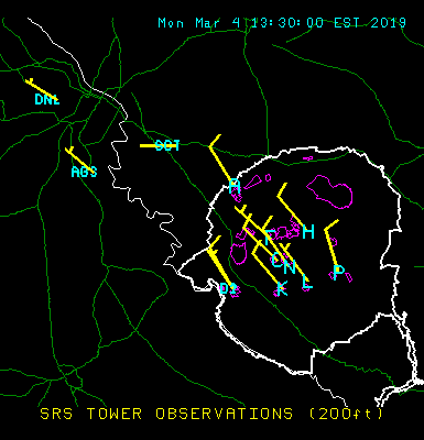 Current Observations